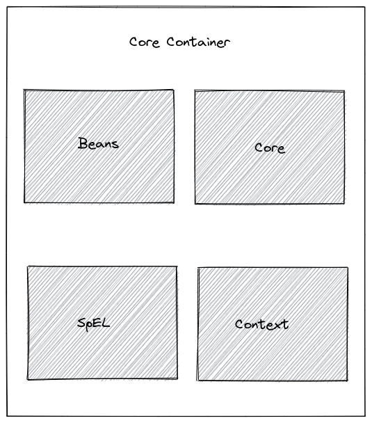 Spring Framework Overview - 2D-Garden